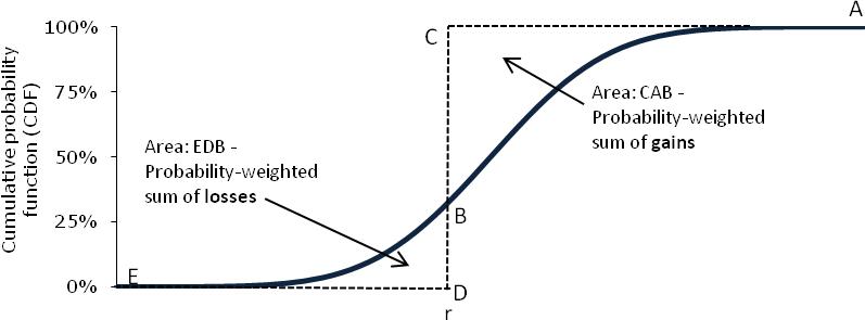 Metodologia di calcolo | www.moneymate.it